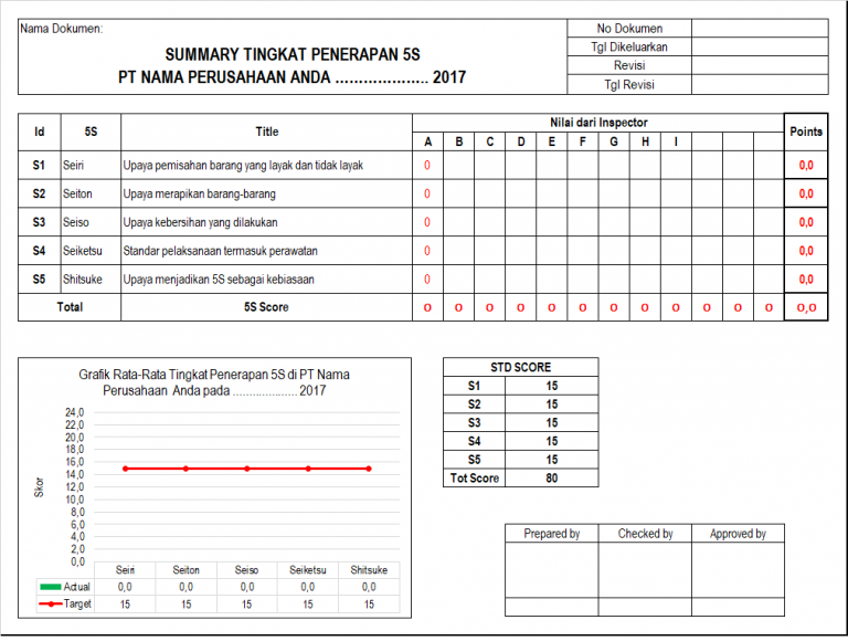 Contoh Form Audit 5S atau patrol 5S di tempat kerja