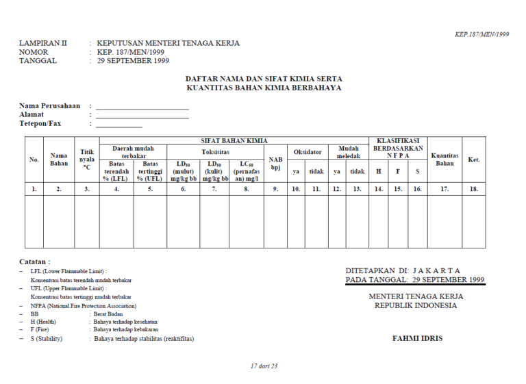 Tata Cara Penetapan Potensi Bahaya di Perusahaan